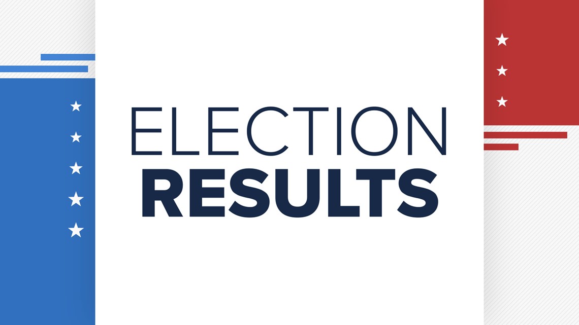 Corpus Christi Runoff election results | kiiitv.com