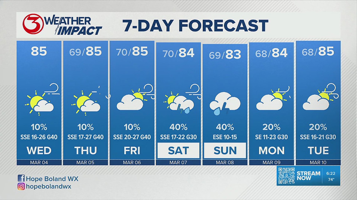 Weather forecast, March 4 with Met. Hope Boland | kiiitv.com