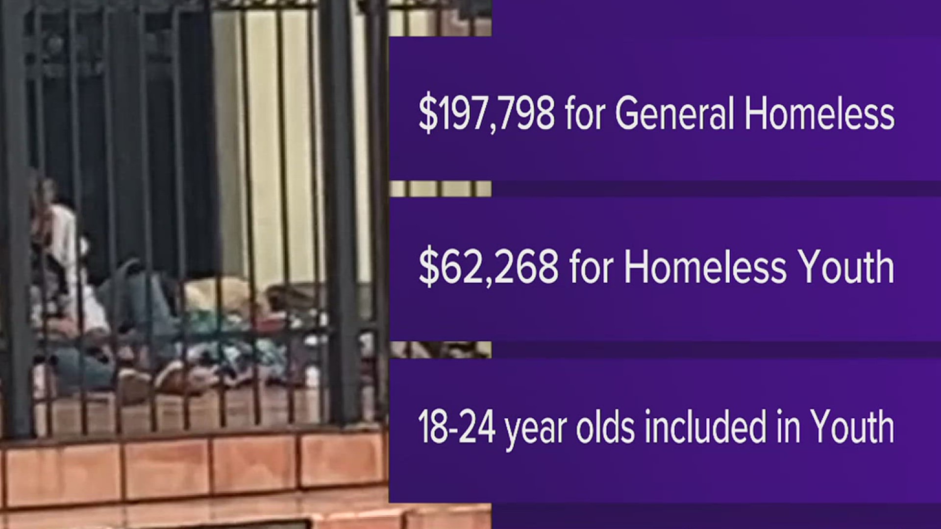 Corpus Christi awarded state money to fight homelessness | kiiitv.com