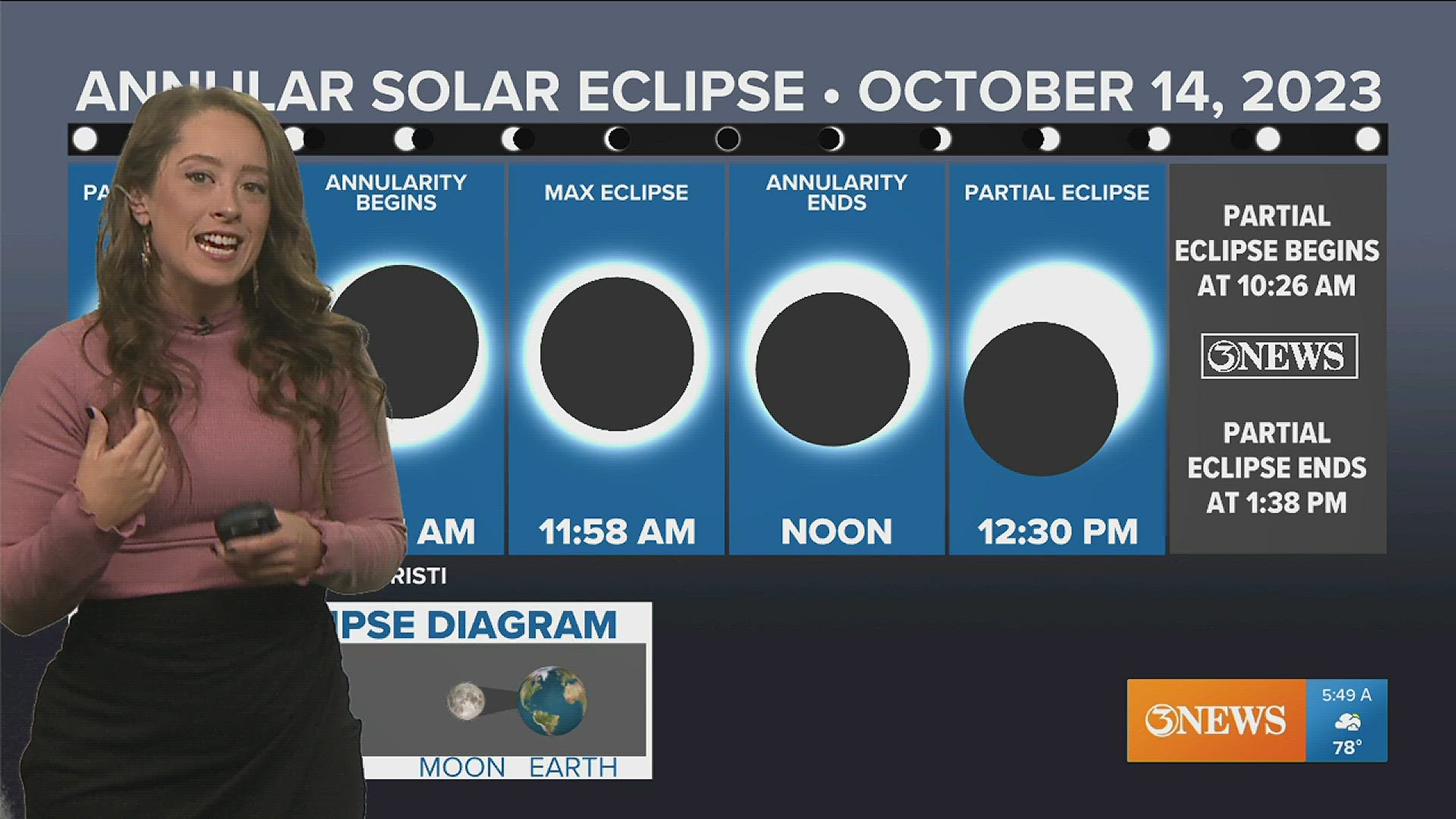 Solar Eclipse: Here's what to expect in Corpus Christi | kiiitv.com