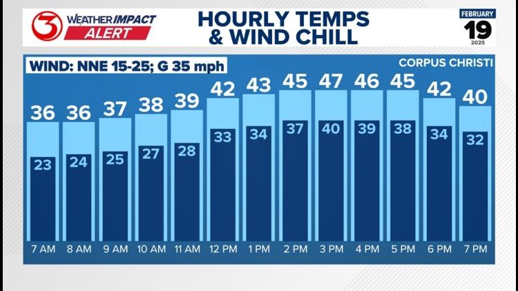 Strong cold front blows through Corpus Christi on Tuesday | kiiitv.com