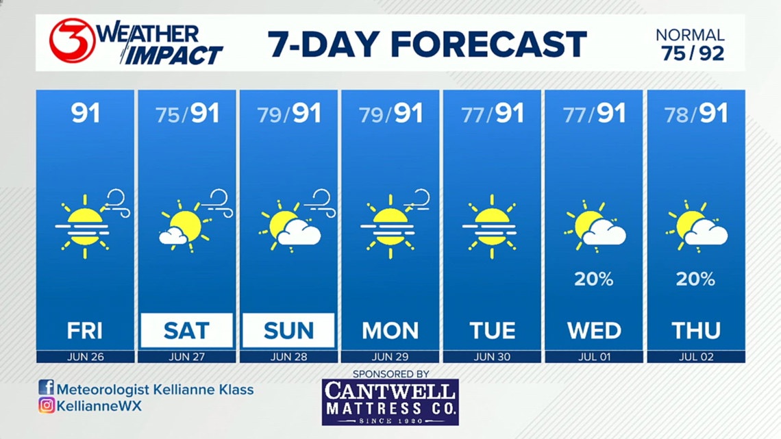 Weather Impact, June 26 | kiiitv.com