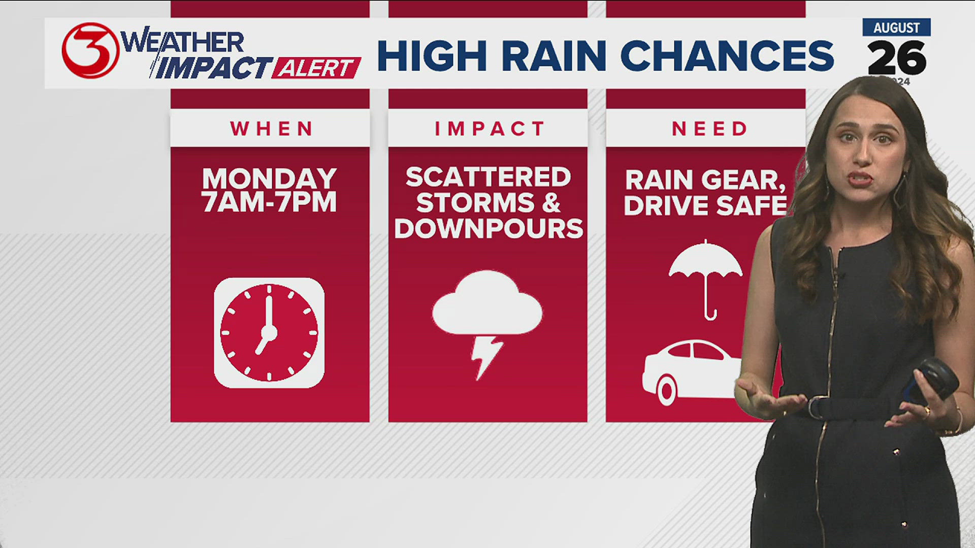 Hourly Forecast on KIII in Corpus Christi | kiiitv.com