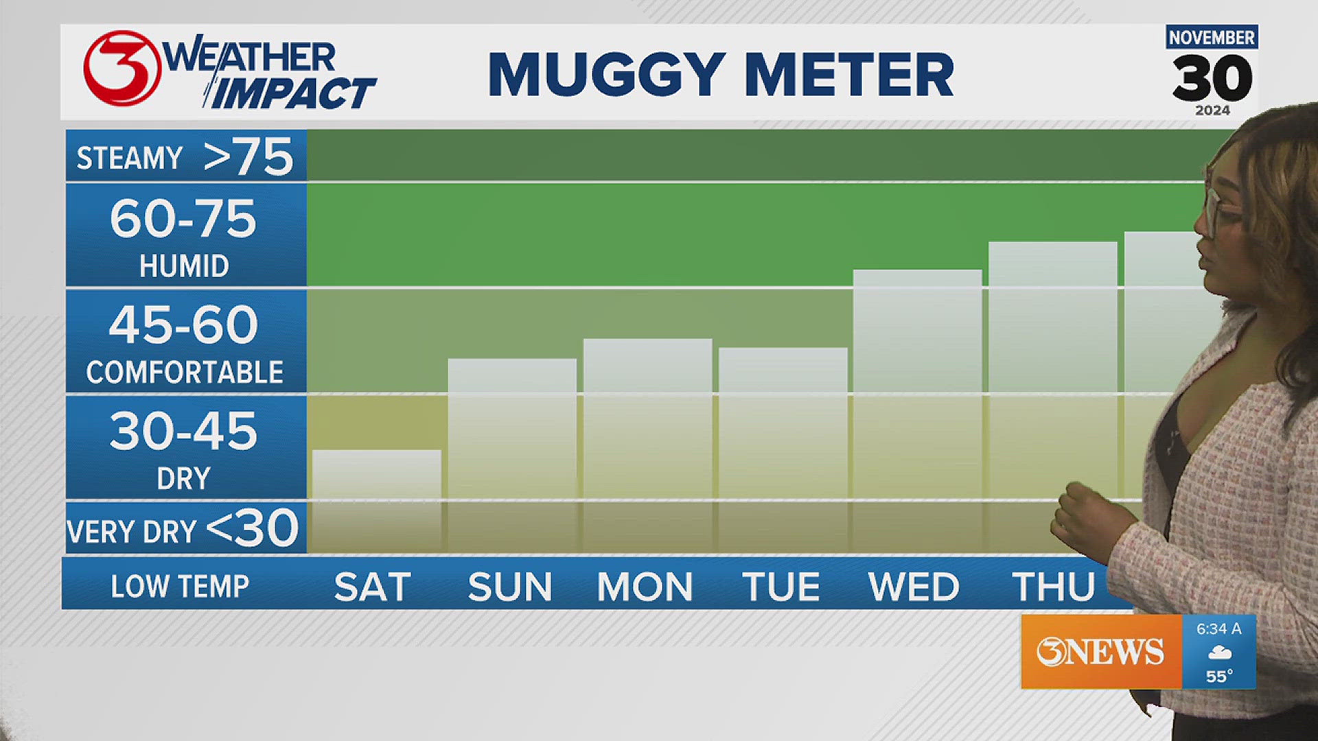 Weather | Corpus Christi, Texas | kiiitv.com