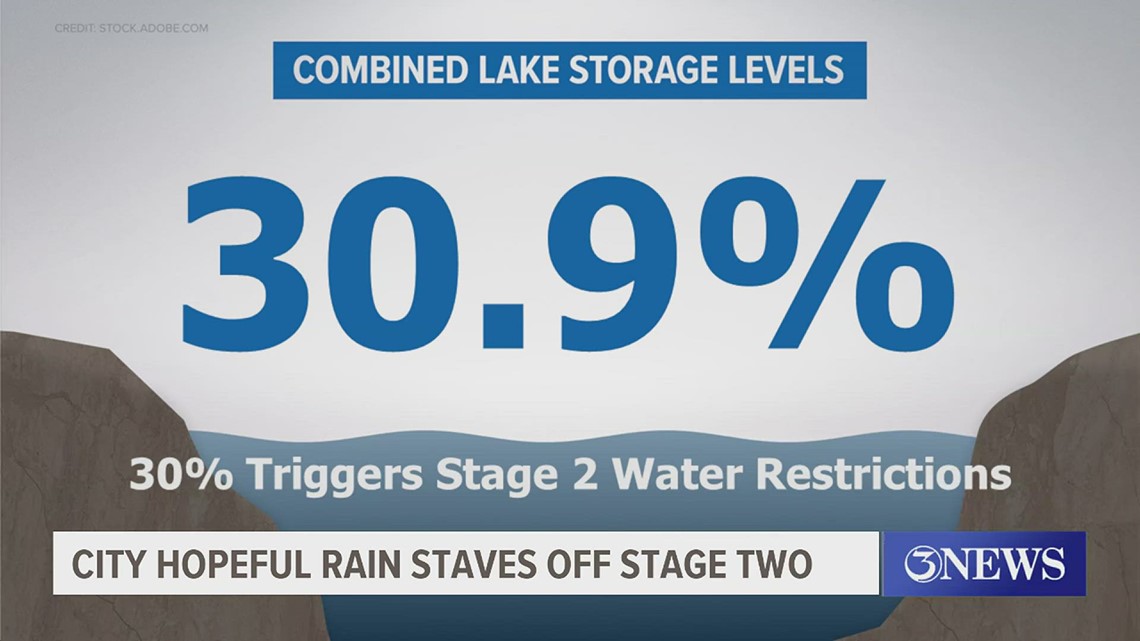 Lake level update after recent rain | kiiitv.com