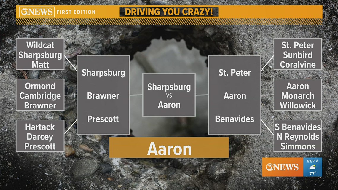 Aaron Drive is the 2023 Driving You Crazy winner! | kiiitv.com