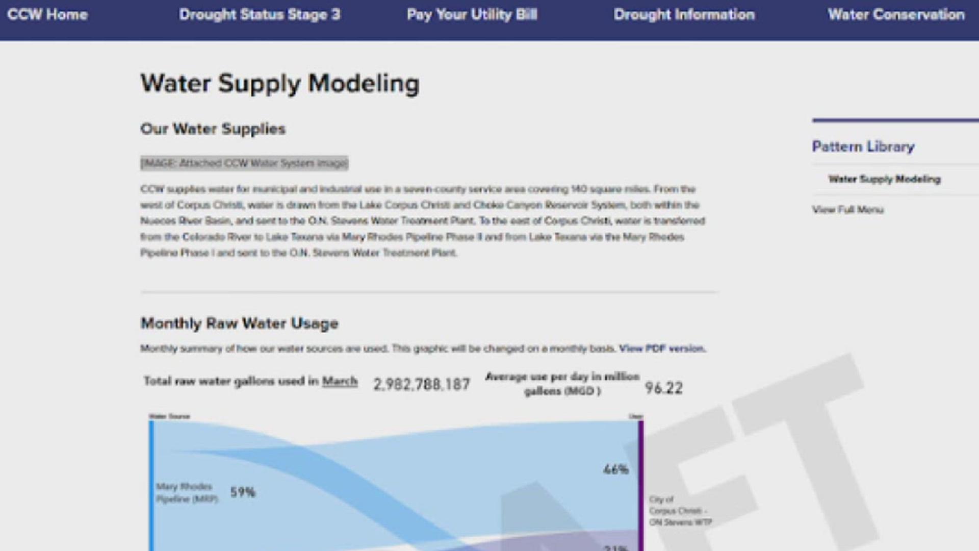 City launches water dashboard on April 11 amid drought concerns ...