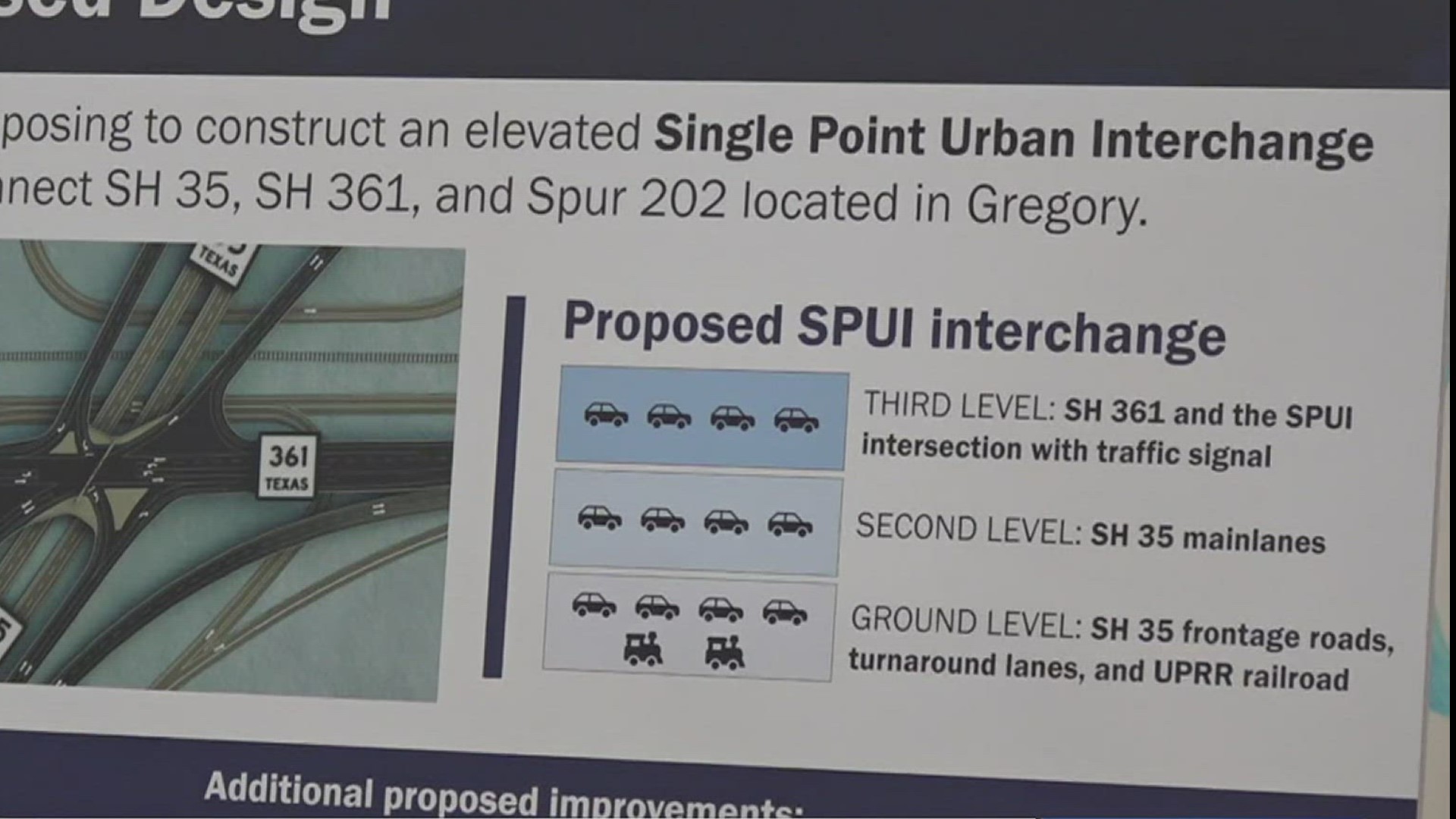 Gregory interchange project aims to reduce traffic congestion | kiiitv.com