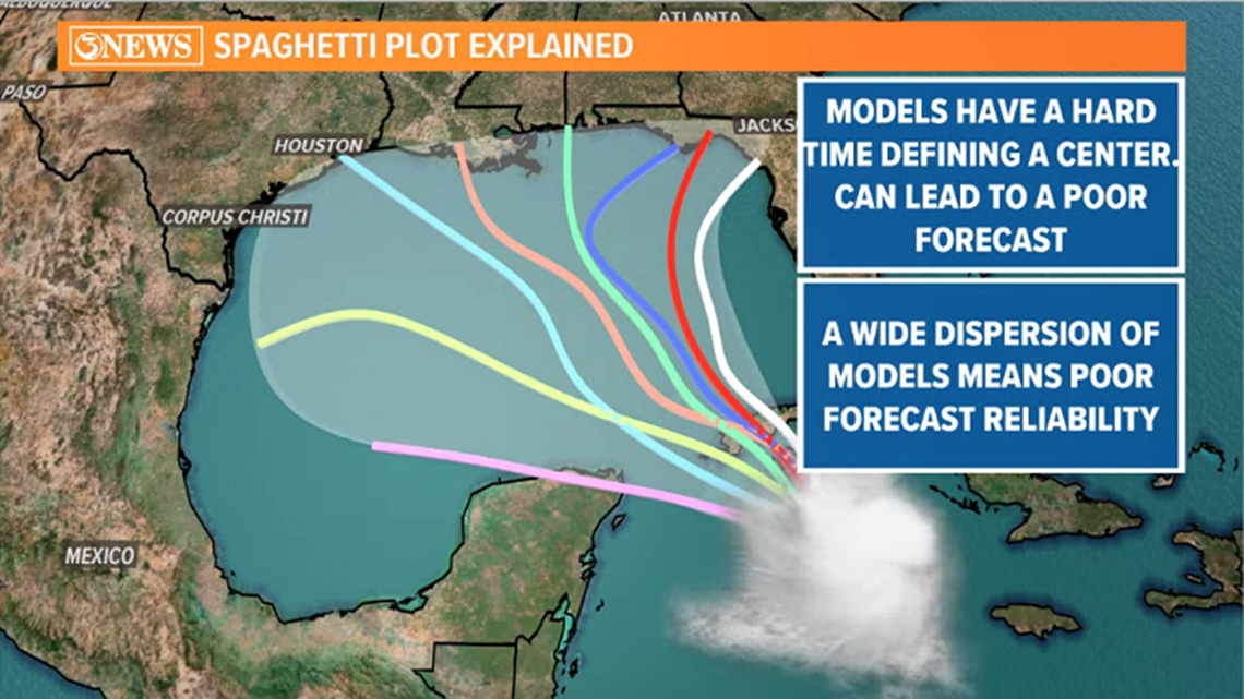 Tropics Topics: Spaghetti Plots | kiiitv.com