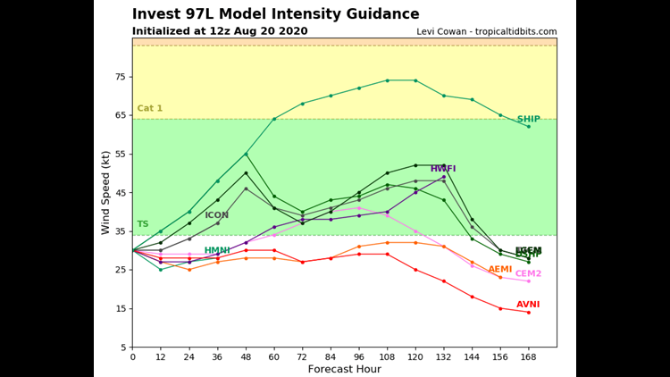 WEATHER BLOG: The Future of Invest 97L | kiiitv.com
