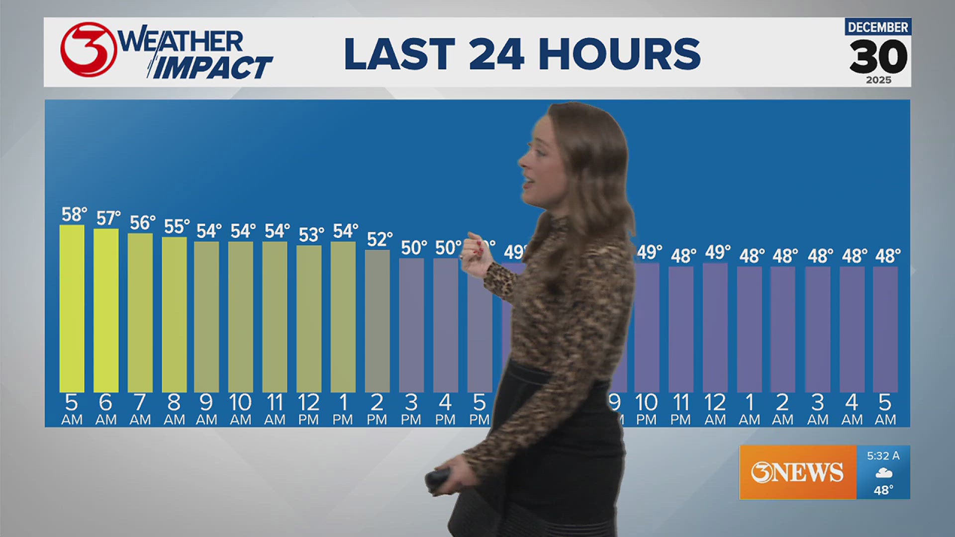 Is New Year's Day a federal holiday? Here's what's open and closed ...
