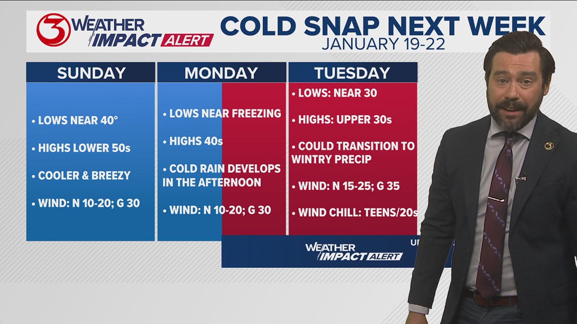 Weather Forecast in Corpus Christi, South Texas | kiiitv.com