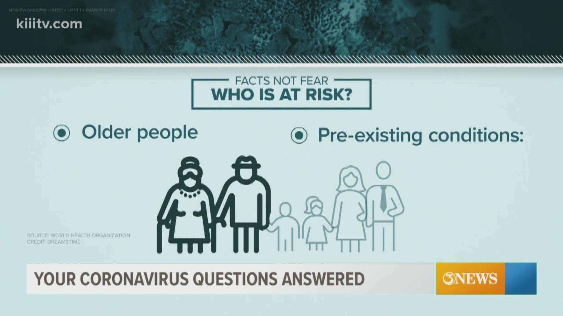 Coronavirus questions answered (part 2) | kiiitv.com