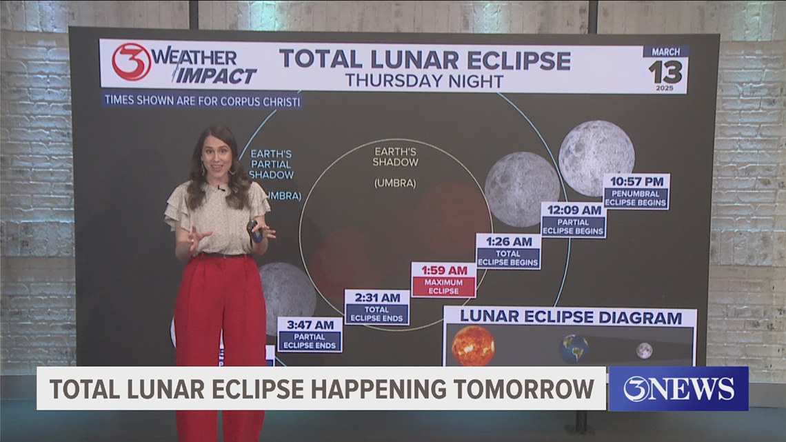 Total lunar eclipse to paint the sky red tonight | kiiitv.com