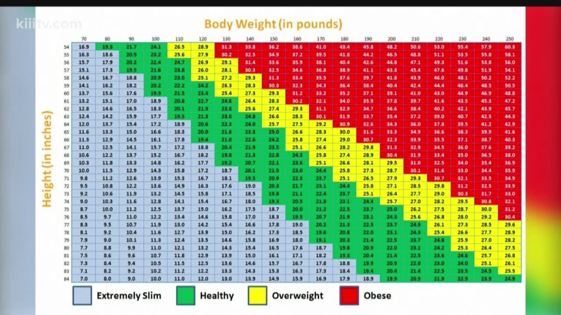 Dr. Is In: Why it's important to know your numbers | kiiitv.com