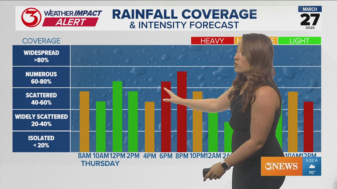 Interactive Weather Radar | Corpus Christi, Texas | kiiitv.com
