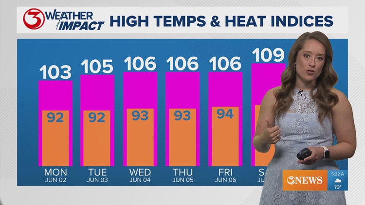 10-Day Weather Forecast | Corpus Christi, Texas | kiiitv.com
