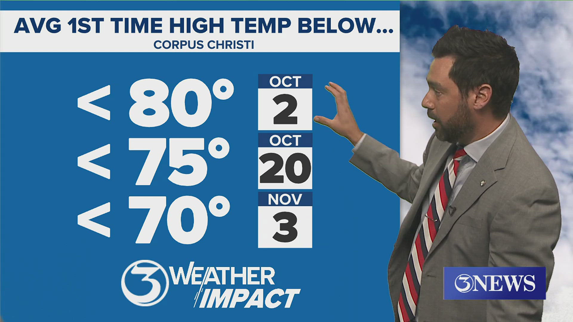 Hourly Forecast on KIII in Corpus Christi | kiiitv.com