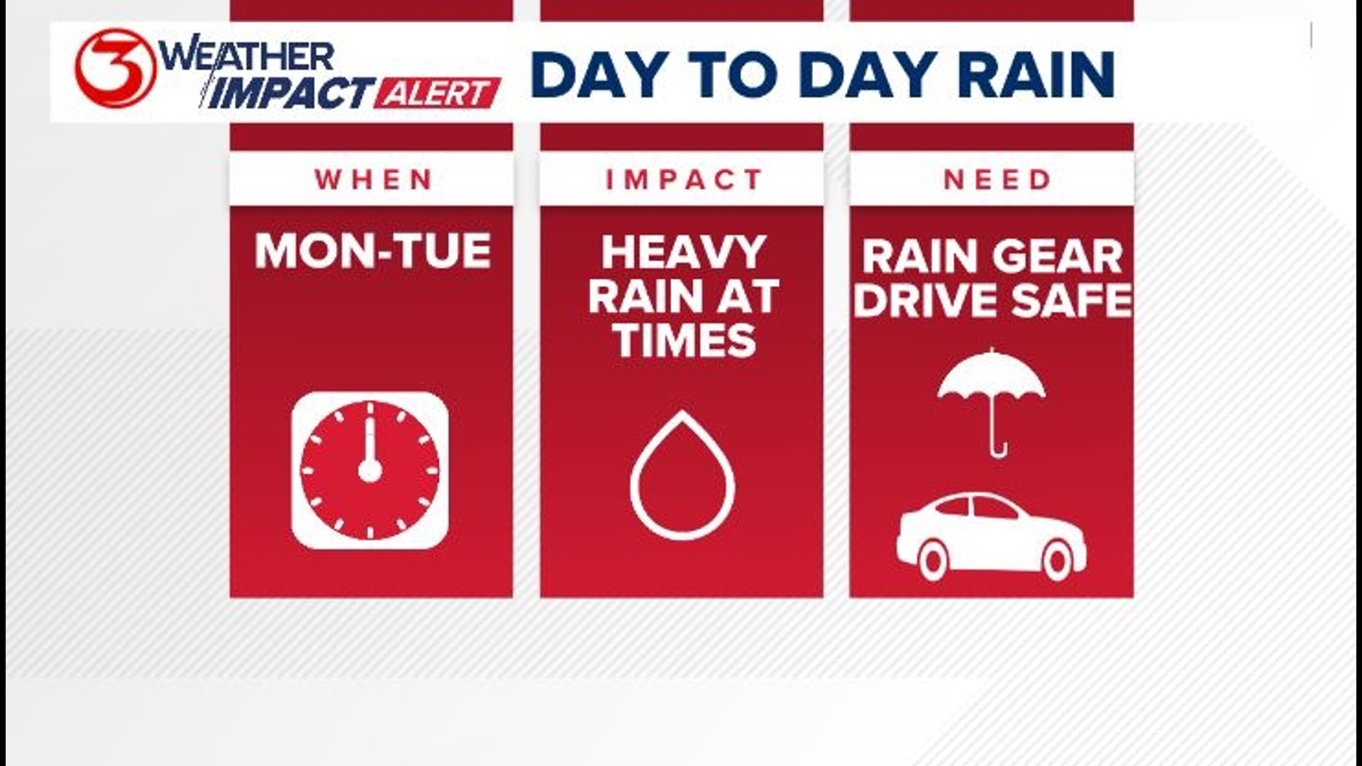 Weather Forecast in Corpus Christi, South Texas | kiiitv.com
