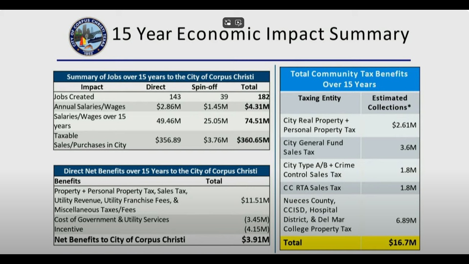 Cinergy plans to bring games, movies, and bowling to Rodd Field and SPID | kiiitv.com