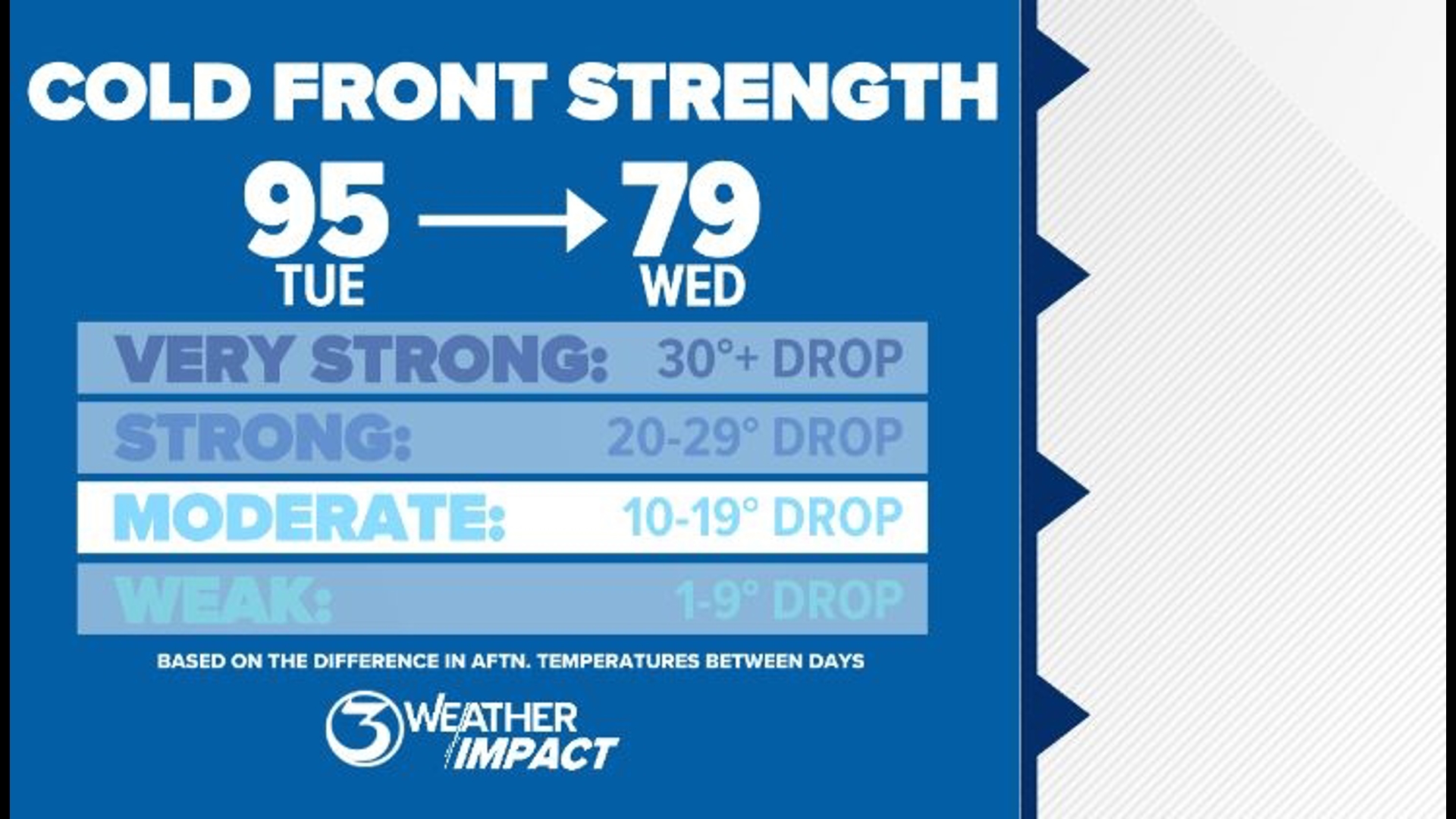 Early Fall cold front Wednesday to bring 'seasonally cool' temperatures ...