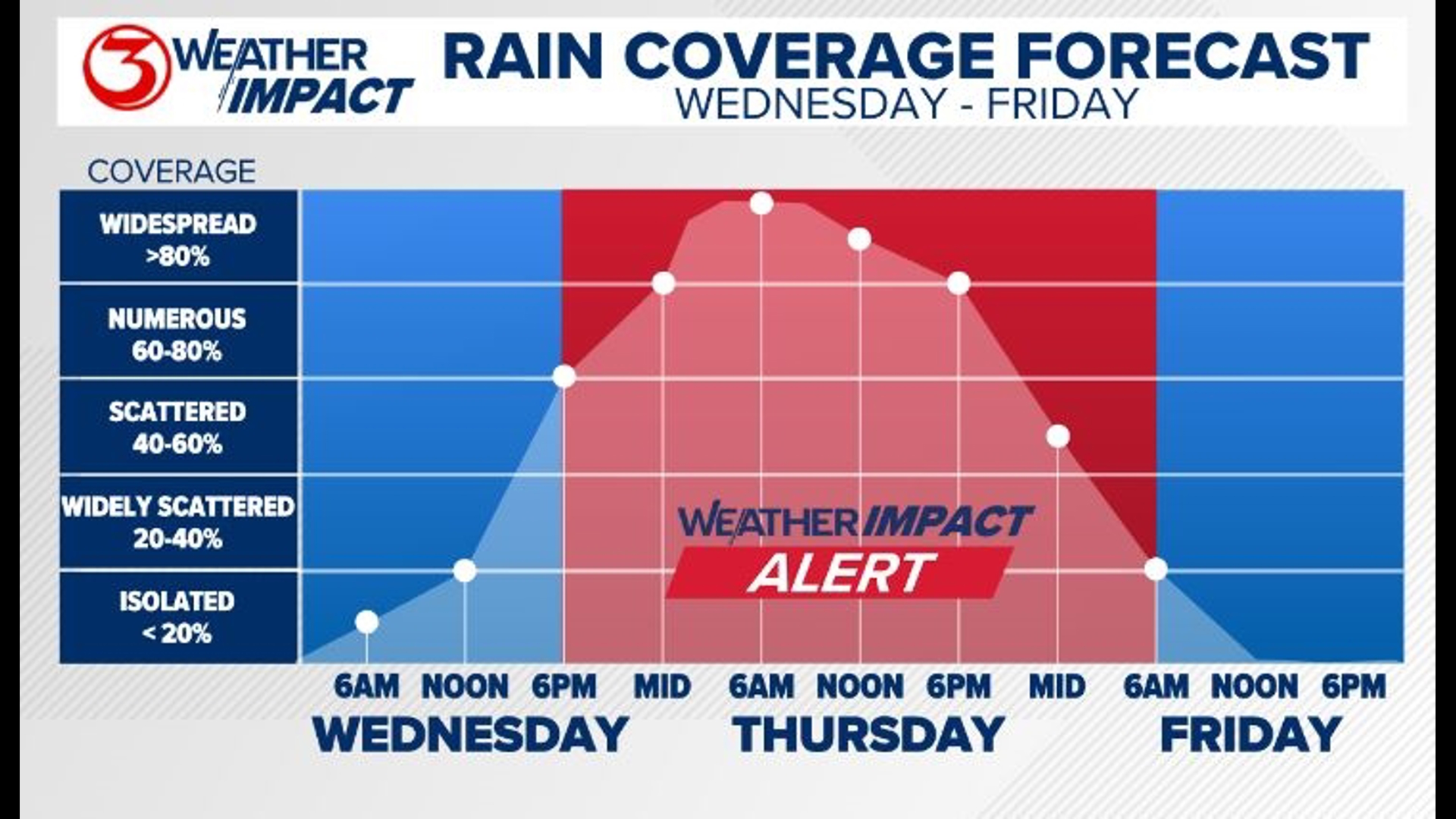 WEATHER IMPACT ALERT: Hazardous road conditions possible with heavy ...