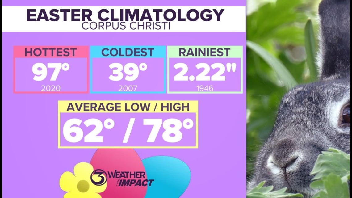 Easter weekend forecast | kiiitv.com