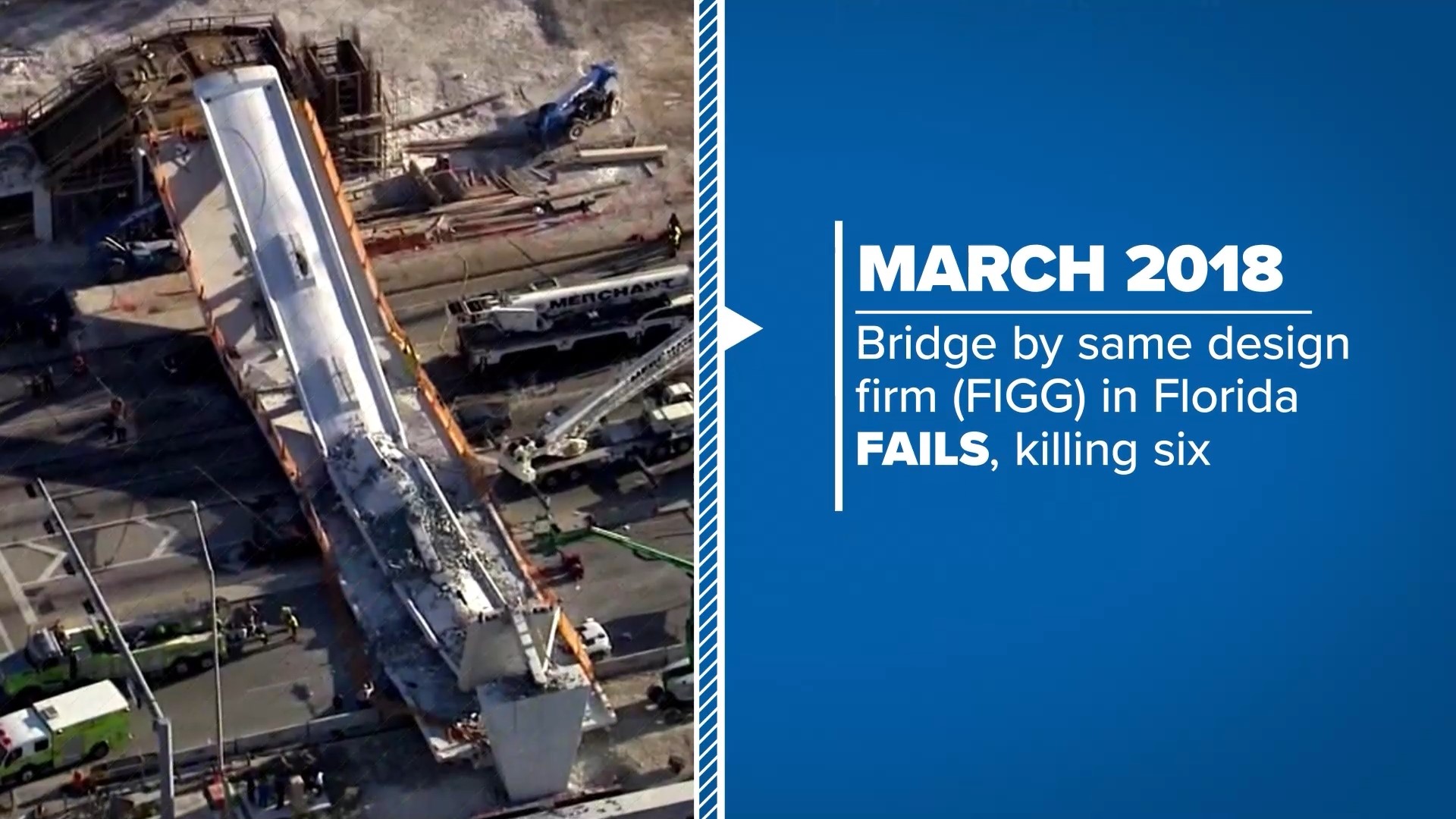 Timeline: Issues with the Harbor Bridge Project in Corpus Christi ...