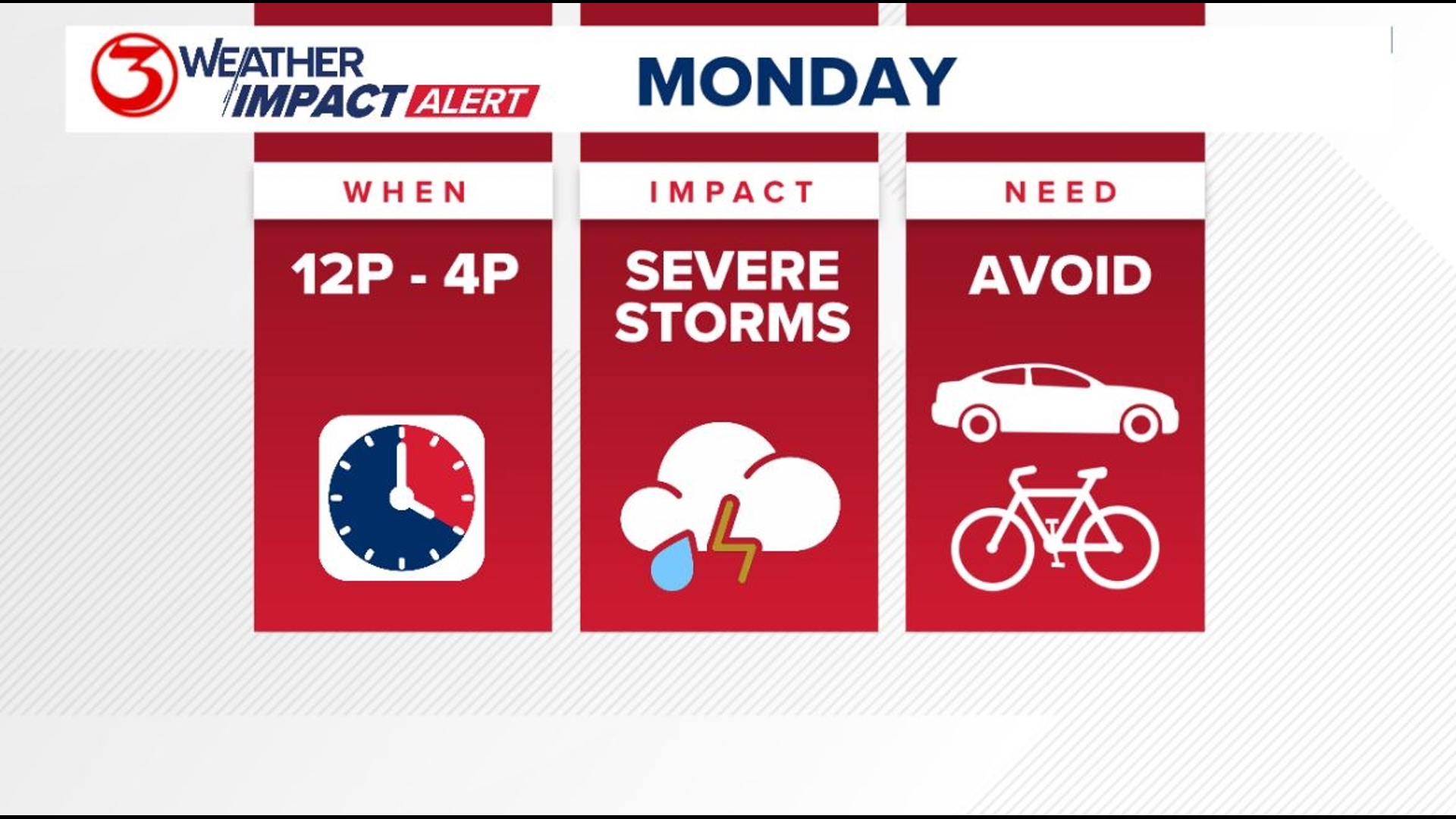 What is a 3NEWS Weather Impact Alert? | kiiitv.com