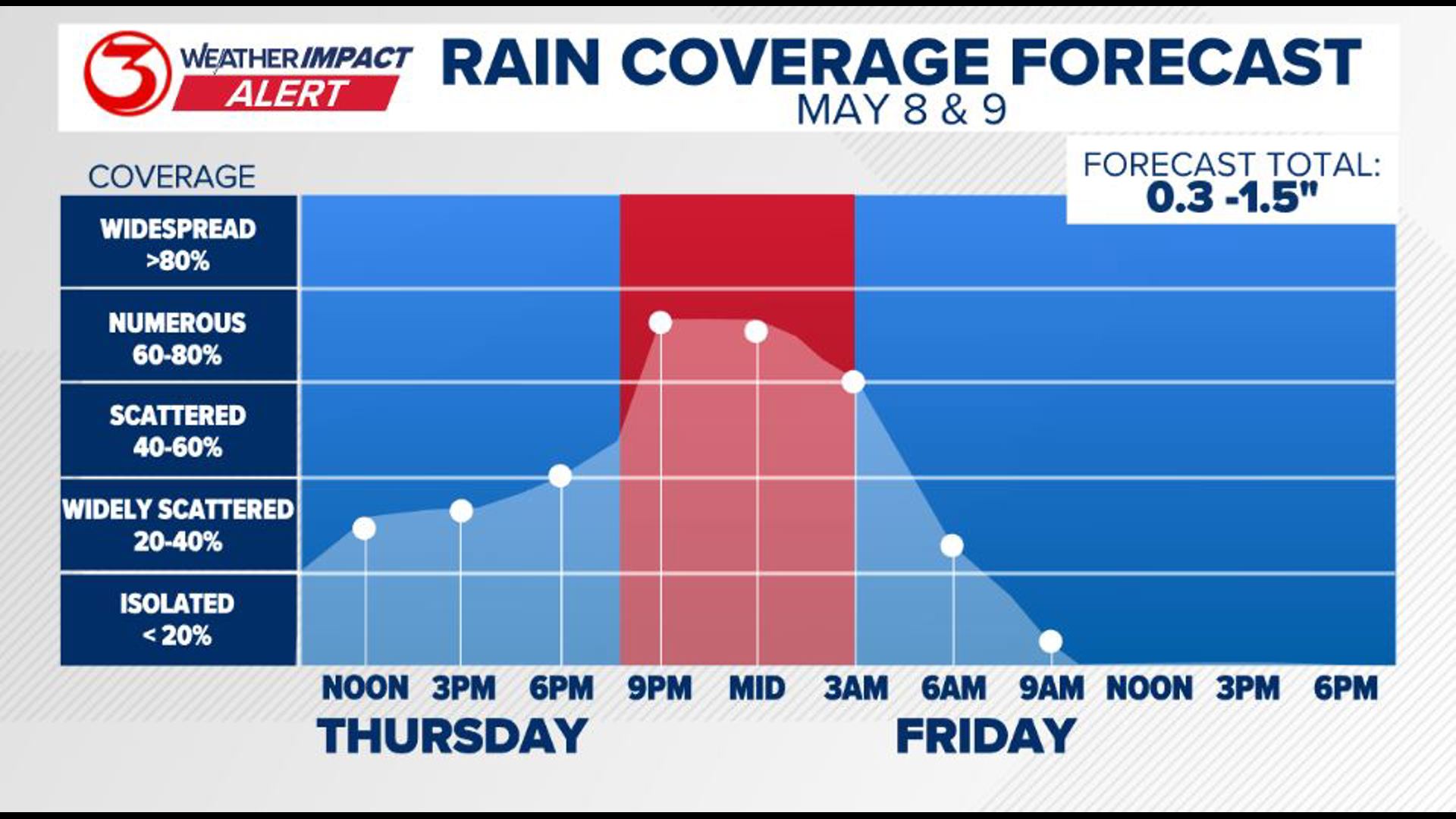 WEATHER IMPACT ALERT: Rain chances go up Tuesday night, Wednesday ...