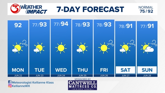 Weather Forecast in Corpus Christi, South Texas | kiiitv.com