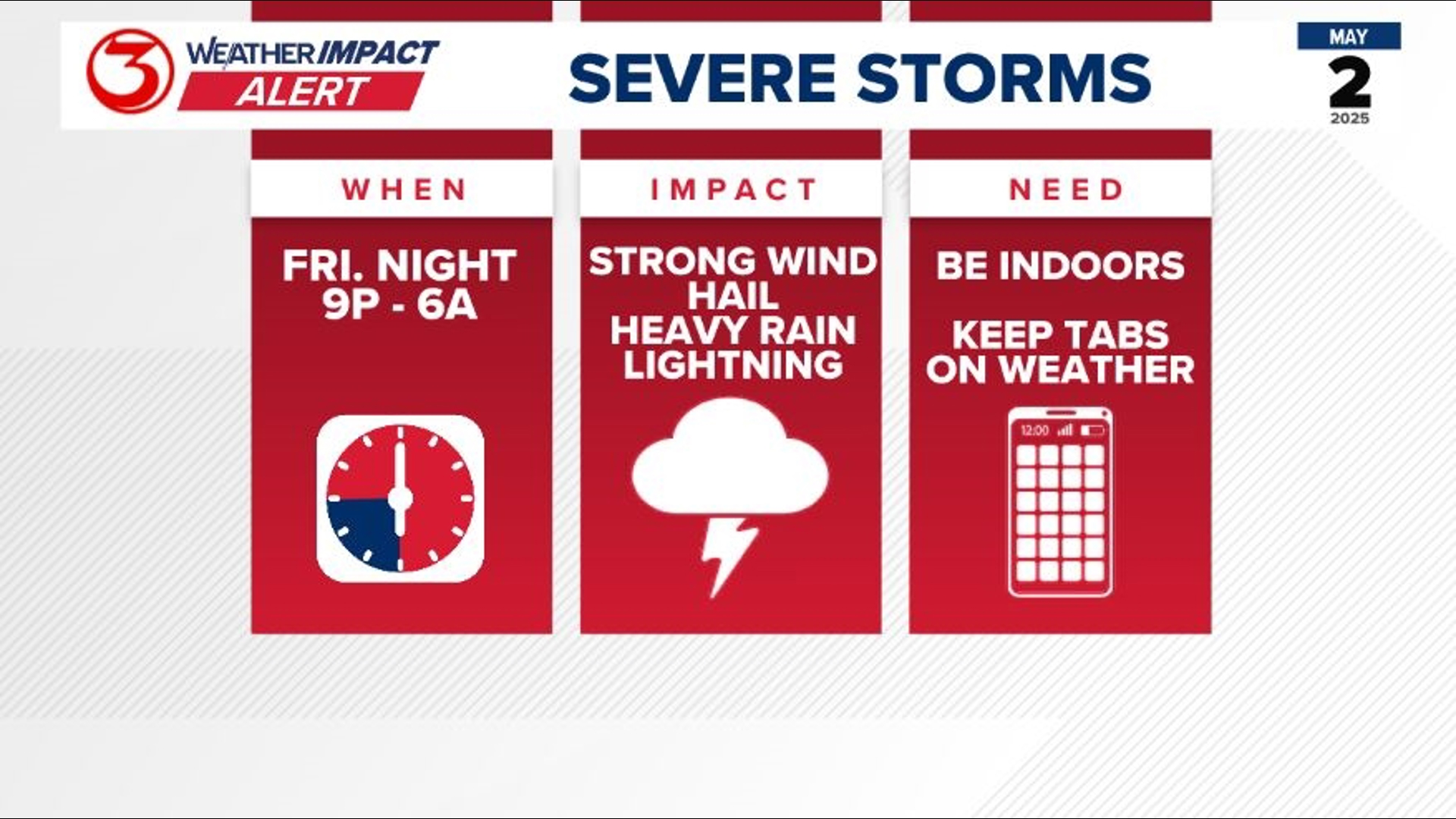 Weather Impact Alert Tonight: Strong to severe thunderstorms possible ...
