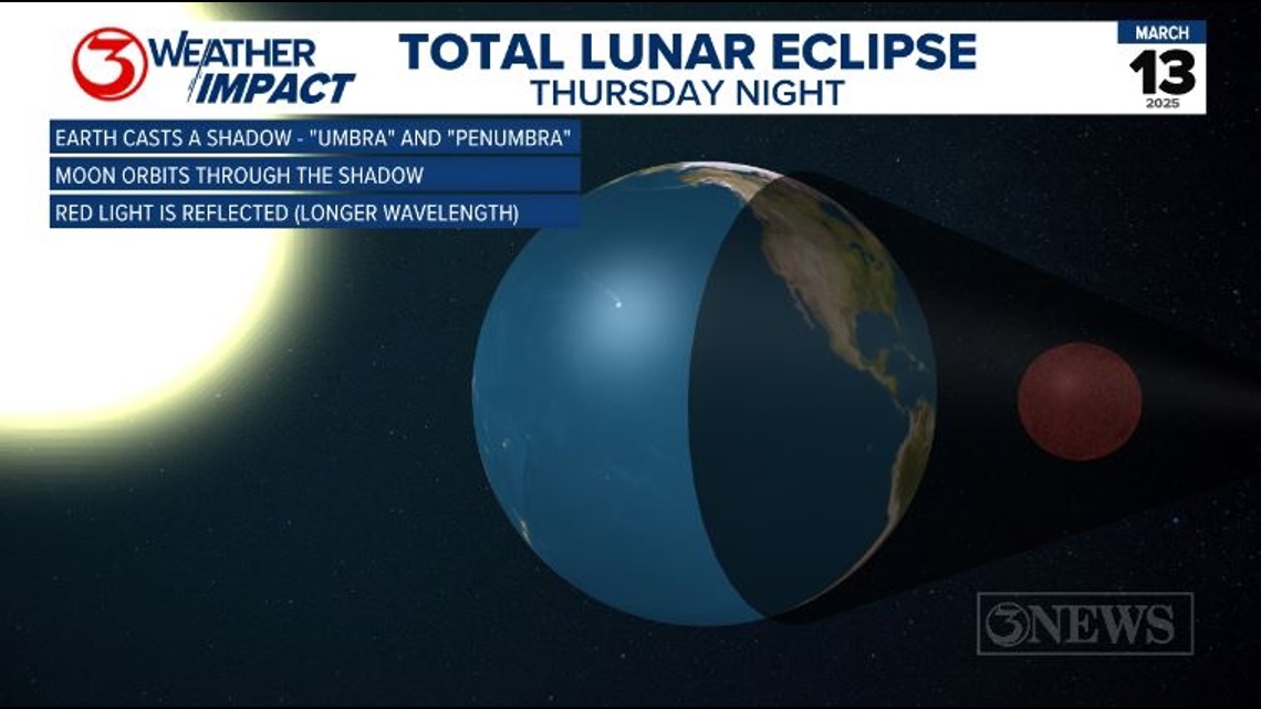 Total lunar eclipse to paint the sky red tonight | kiiitv.com