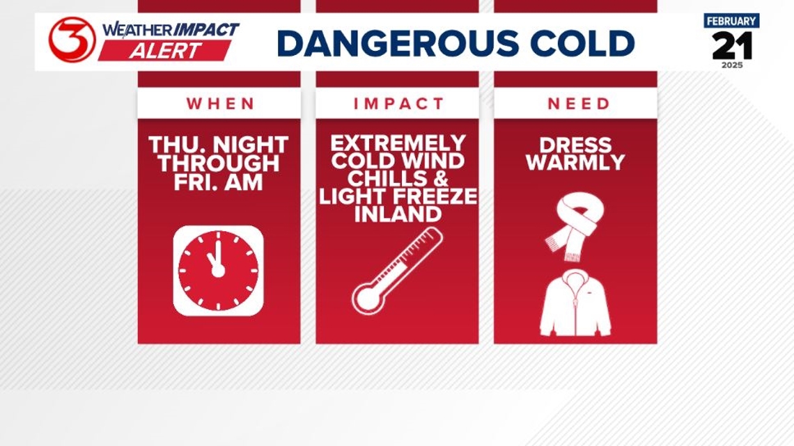 Weather Impact Alerts: Dangerous wind chills continue, rain chances ...