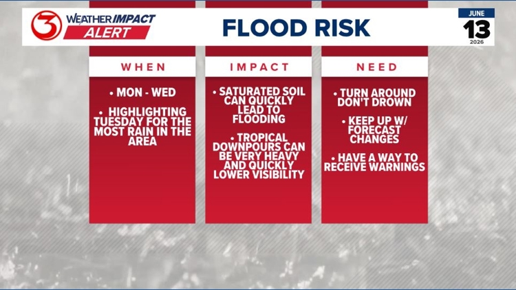 Weather Impact Alert: Tropical downpours Monday - Wednesday may lead to ...