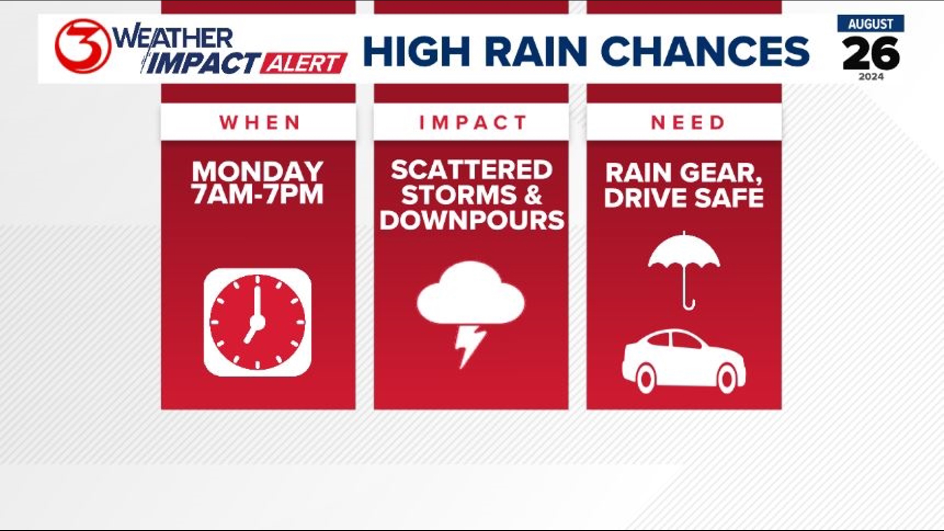 Hourly Forecast On Kiii In Corpus Christi Kiiitv