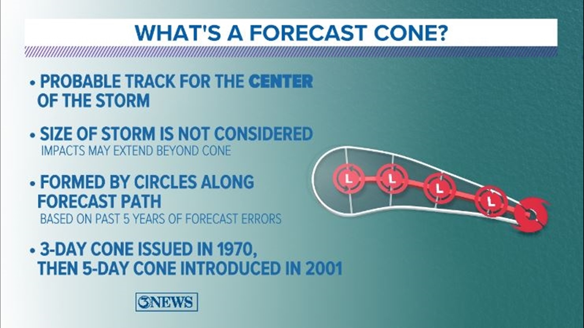 WEATHER BLOG: Evolution of hurricane forecast cones | kiiitv.com