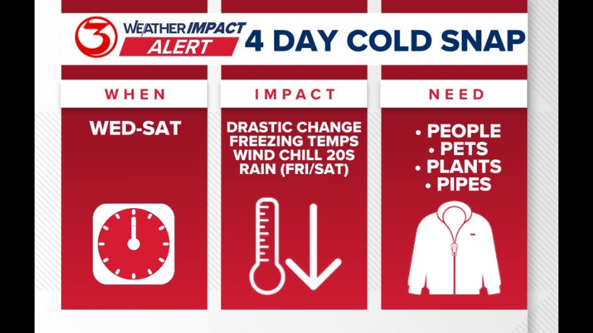 Strong cold front blows through Corpus Christi on Tuesday | kiiitv.com