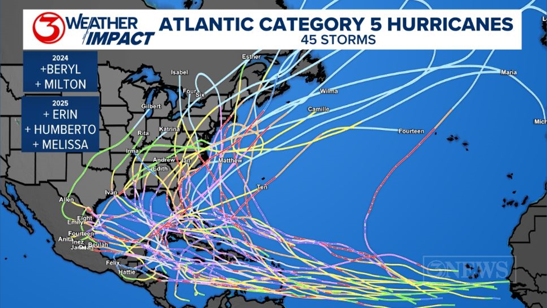 2025 Atlantic Hurricane Season Summary | kiiitv.com