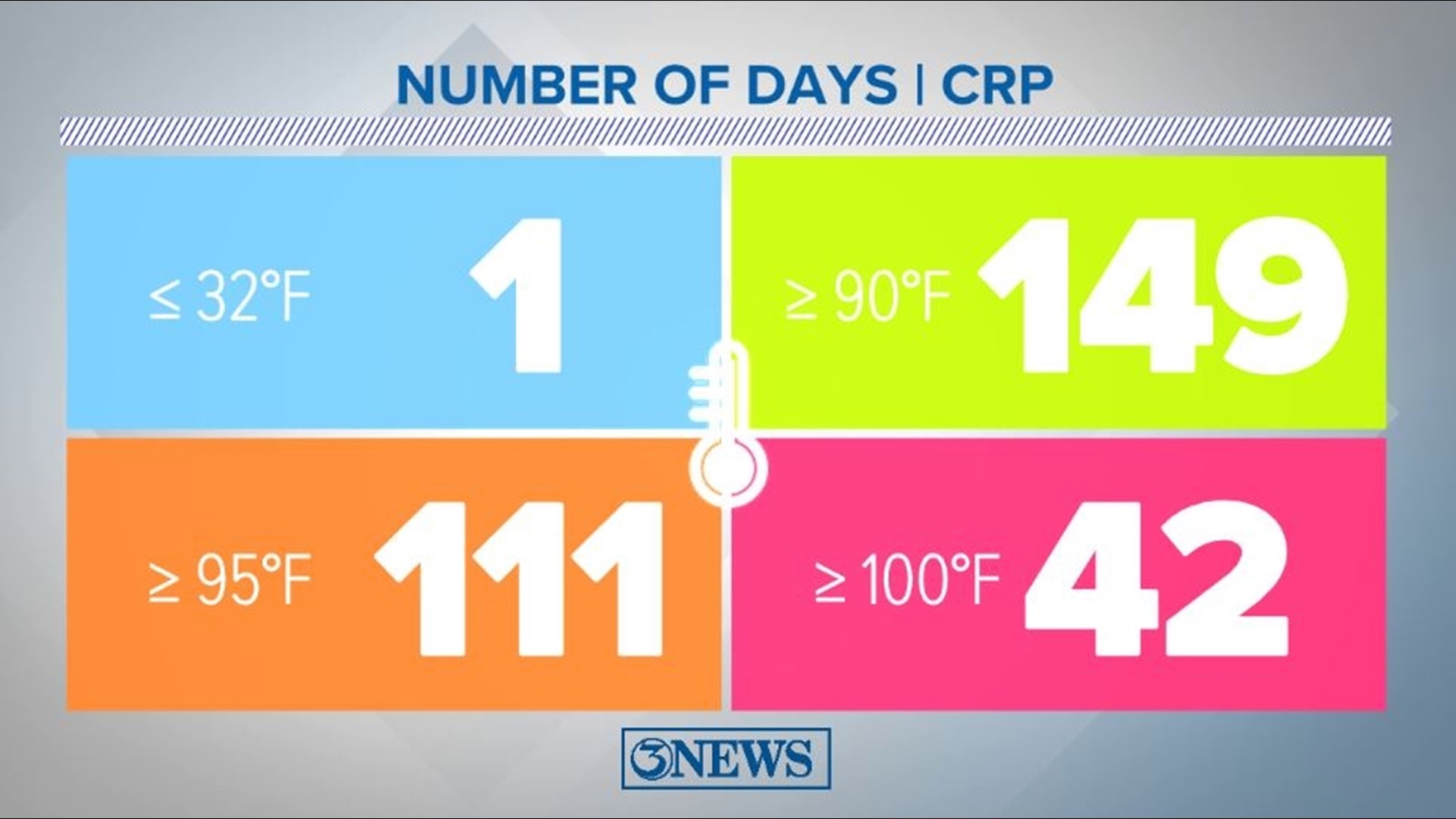 2023 Ends as Second Hottest Year on Record | kiiitv.com