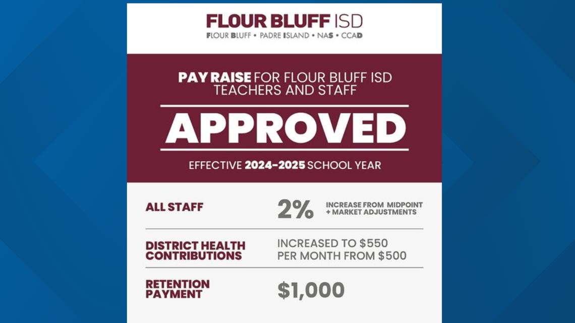 Flour Bluff ISD approves pay raise for teachers | kiiitv.com