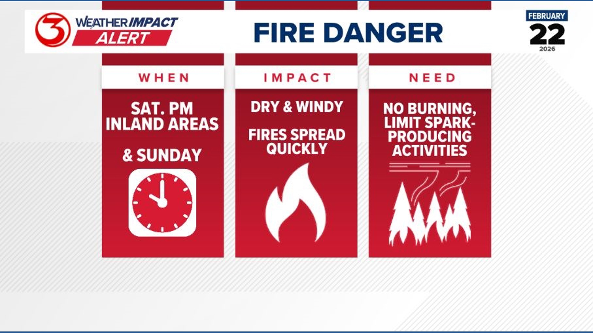 Weather Impact Alert: Fire Danger | kiiitv.com