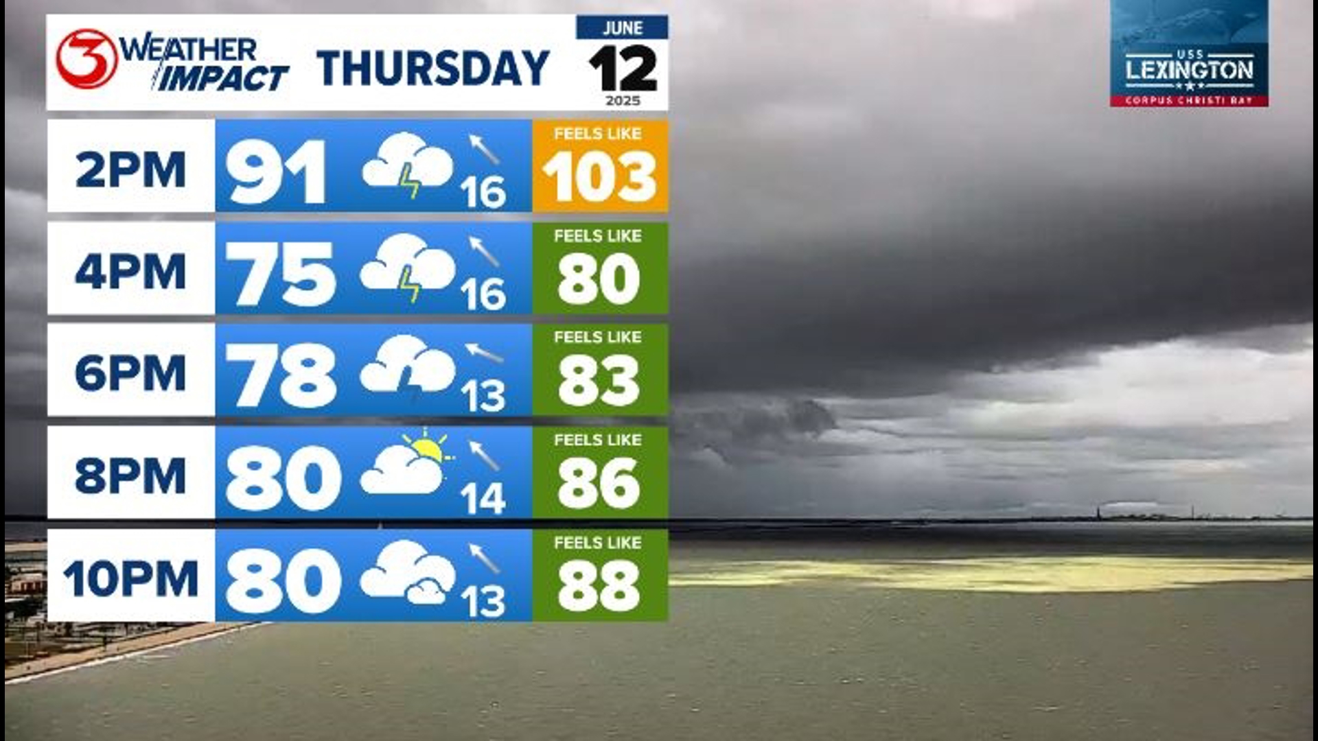 Weather Forecast in Corpus Christi, South Texas | kiiitv.com