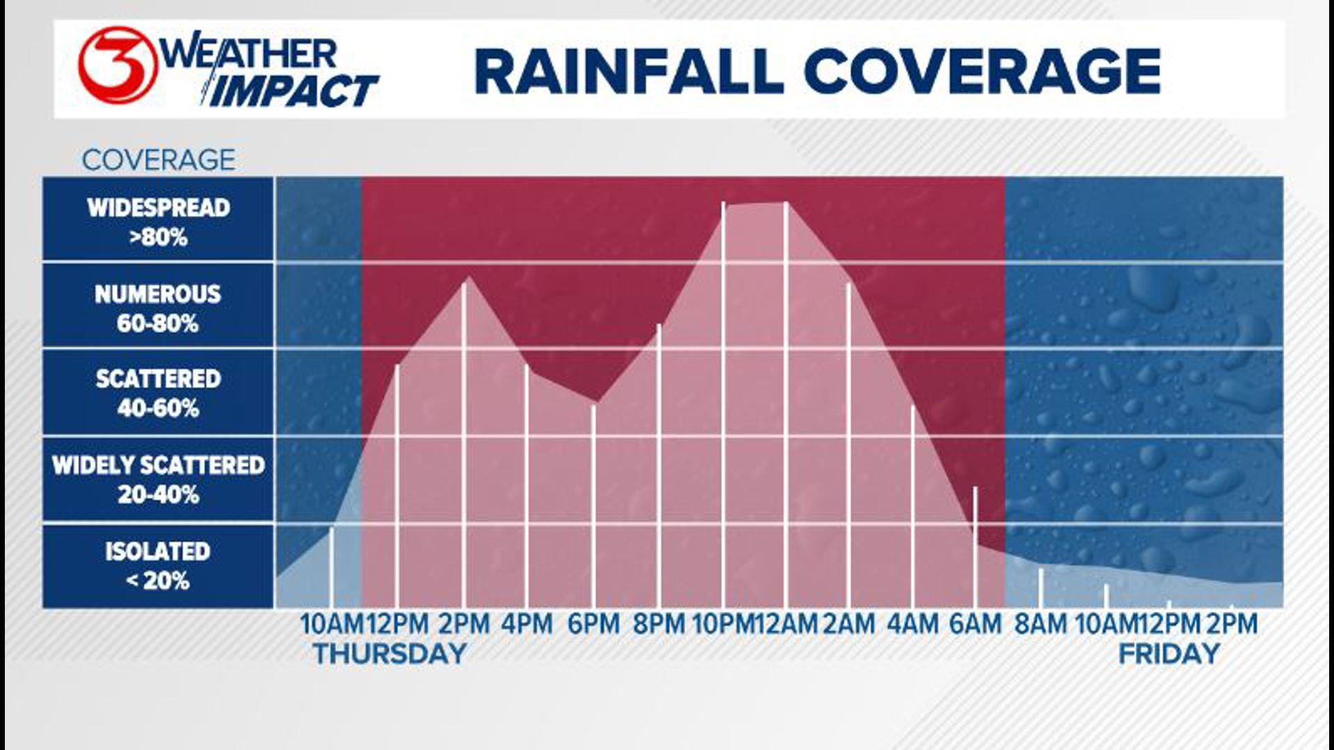 No snow, but cold rain is on the way to Corpus Christi on Thursday ...
