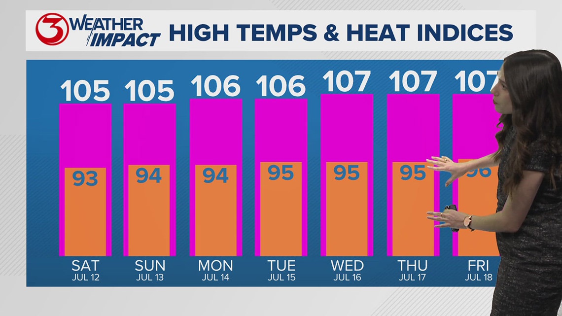Corpus Christi combined lake levels officially drop to 18.8% | kiiitv.com