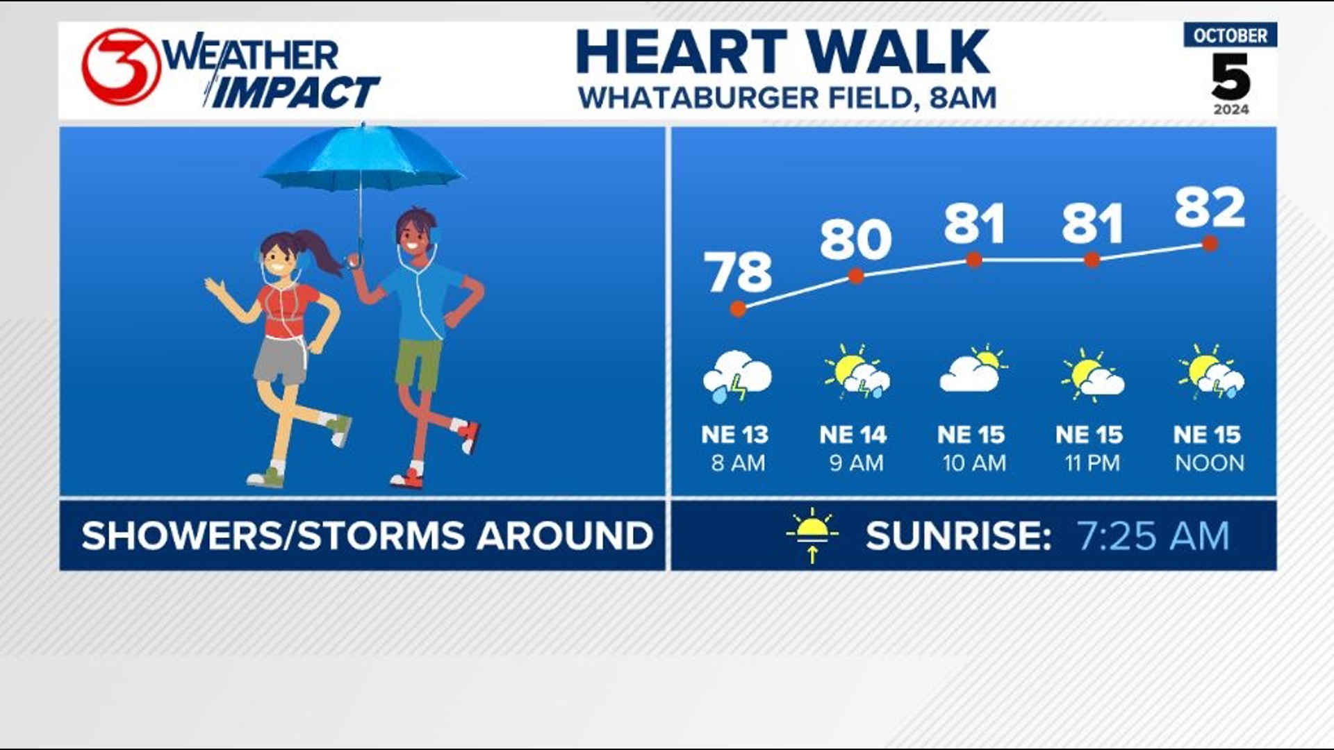 WEATHER IMPACT ALERT: Widely scattered showers likely Saturday | kiiitv.com