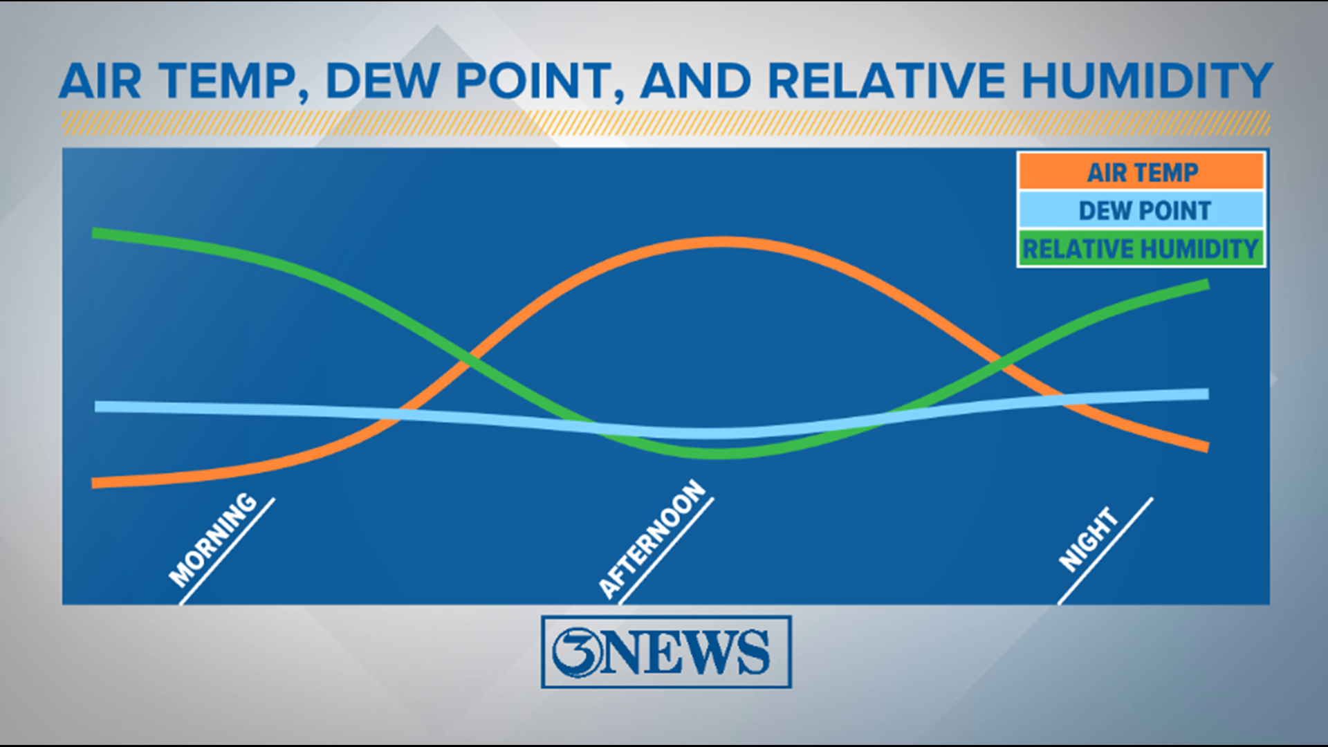 WEATHER BLOG: Why dew point is superior to relative humidity when ...