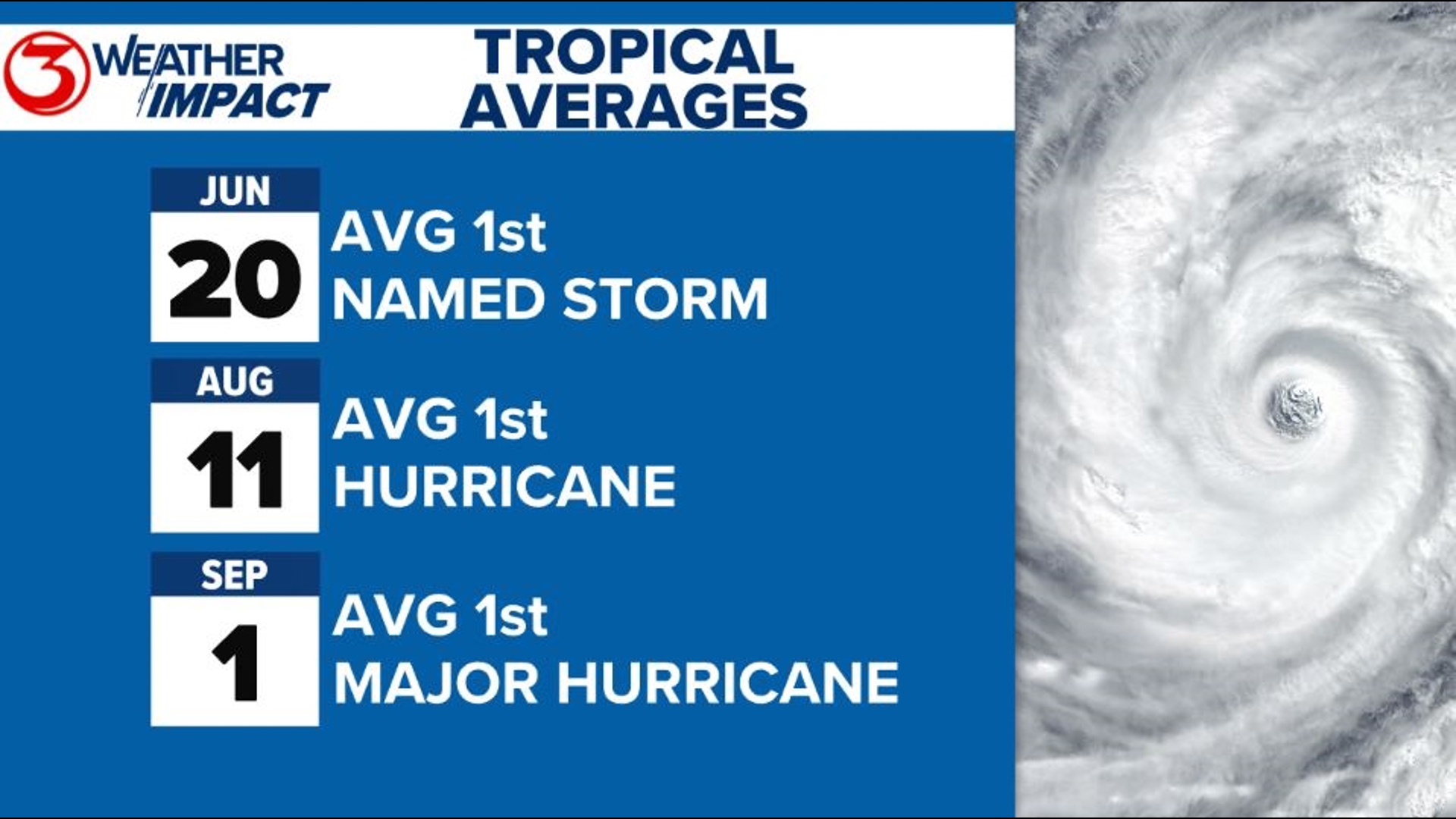 Hurricane Beryl with possible impacts in the Gulf of Mexico | kiiitv.com