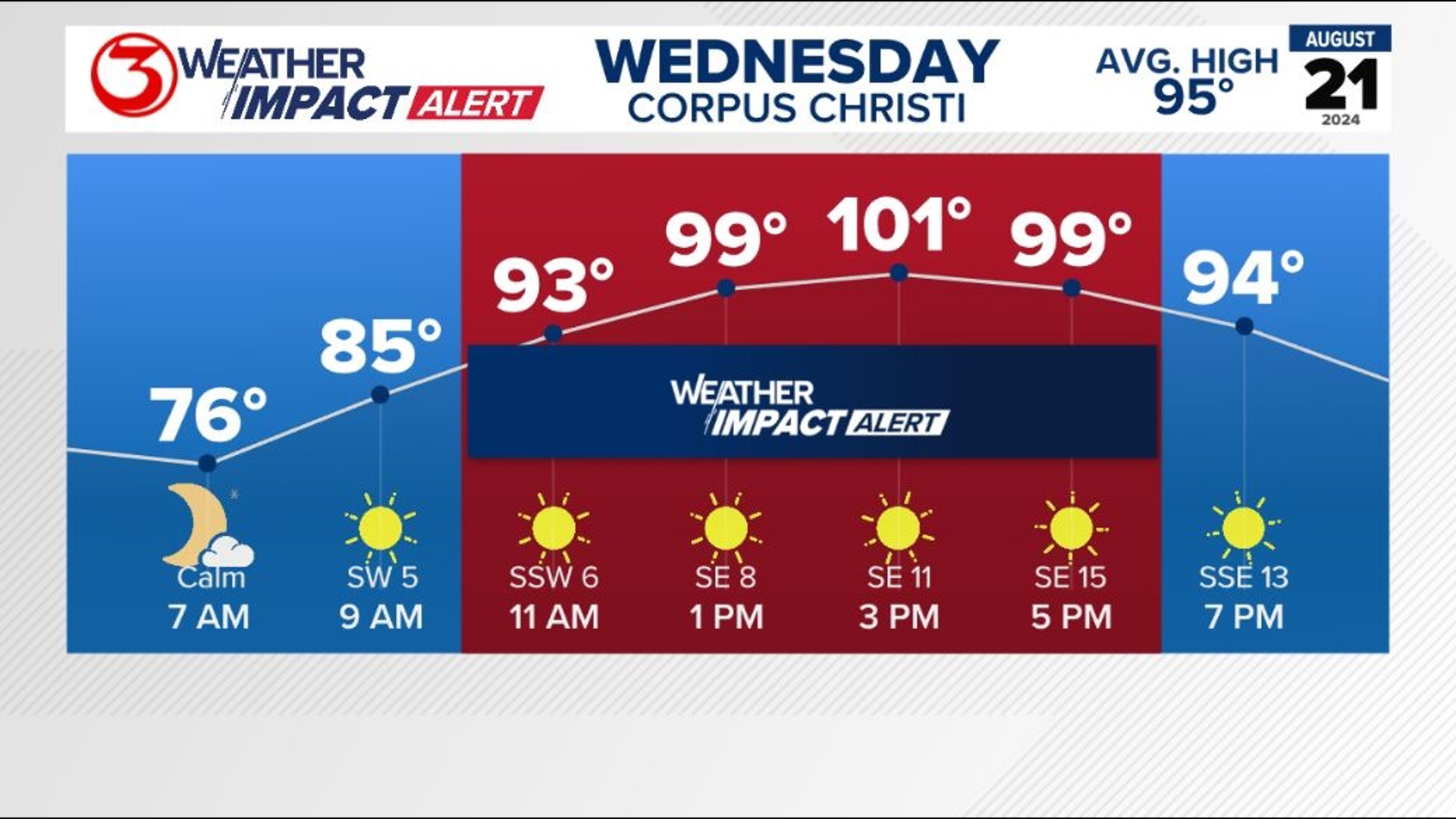 Triple-digit heat brings Weather Impact Alert Day to South Texas ...