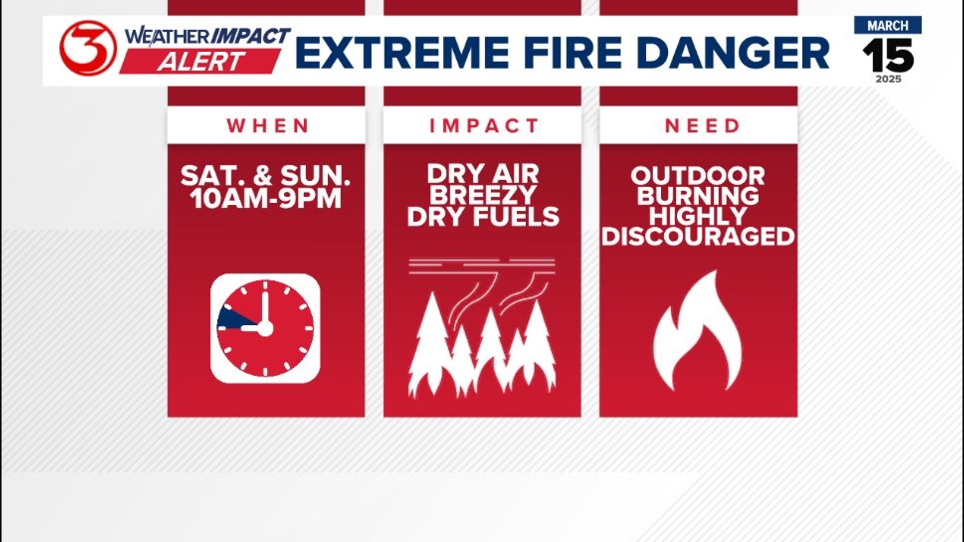 Weather Impact Alert: Extreme fire danger into the weekend | kiiitv.com